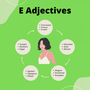 Adjectives for Cave - Words to Describe about Cave